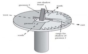 Navigation Devices of Ancient Mariners - Online Star Register