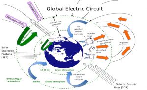 Global Electric Circuit - Online Star Register