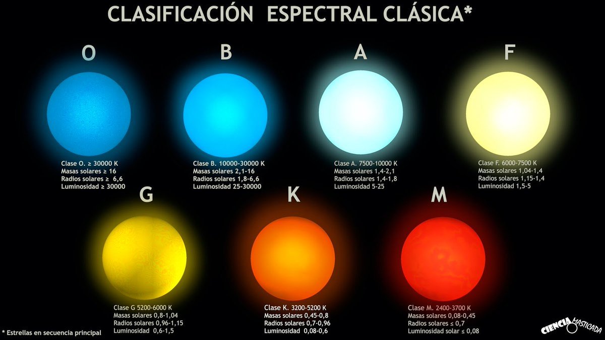 ¿Qué son las estrellas? - Online Star Register