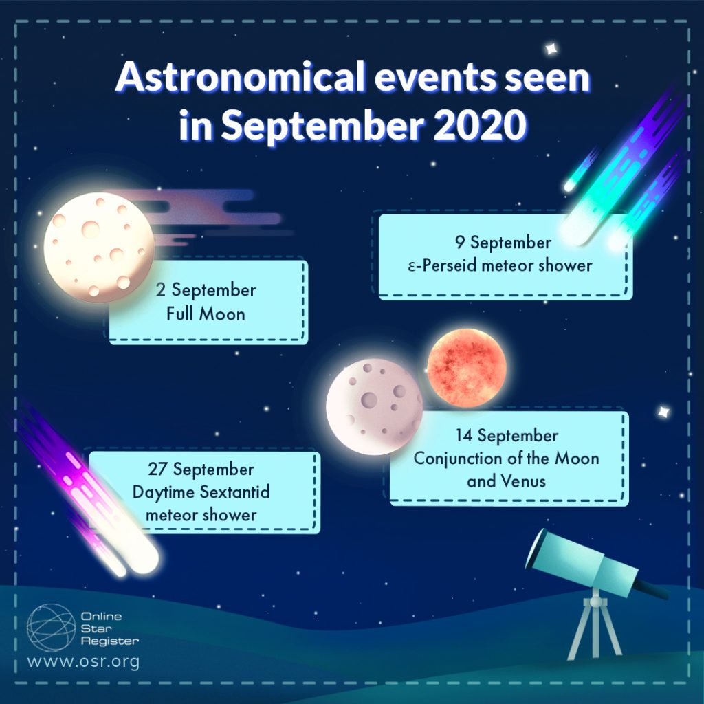 The astronomical events of September 2020 - Online Star Register