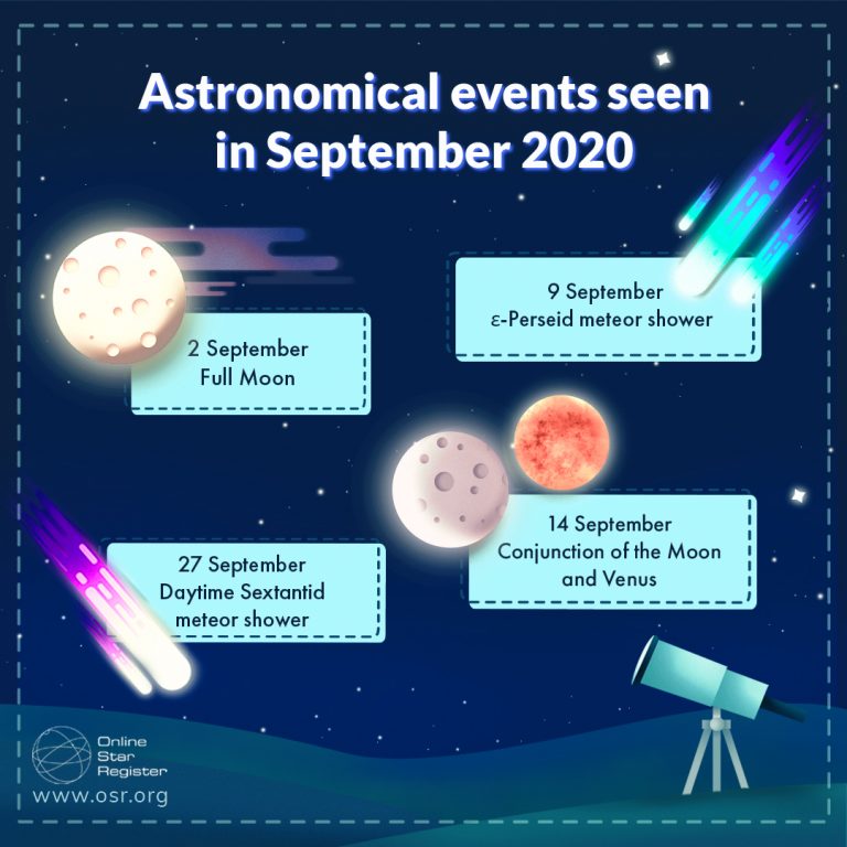 The astronomical events of September 2020 - Online Star Register