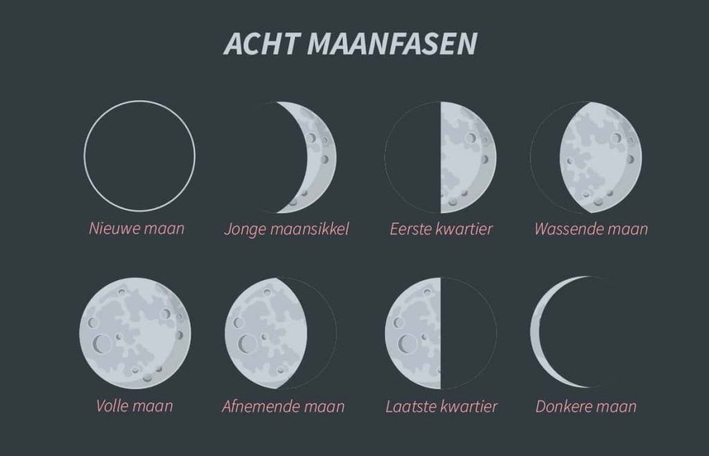 Leef mee met het maanritme - Online Star Register