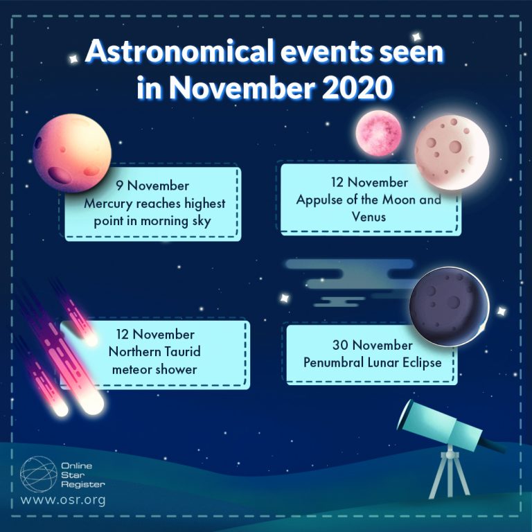 The astronomical events of November 2020 - Online Star Register