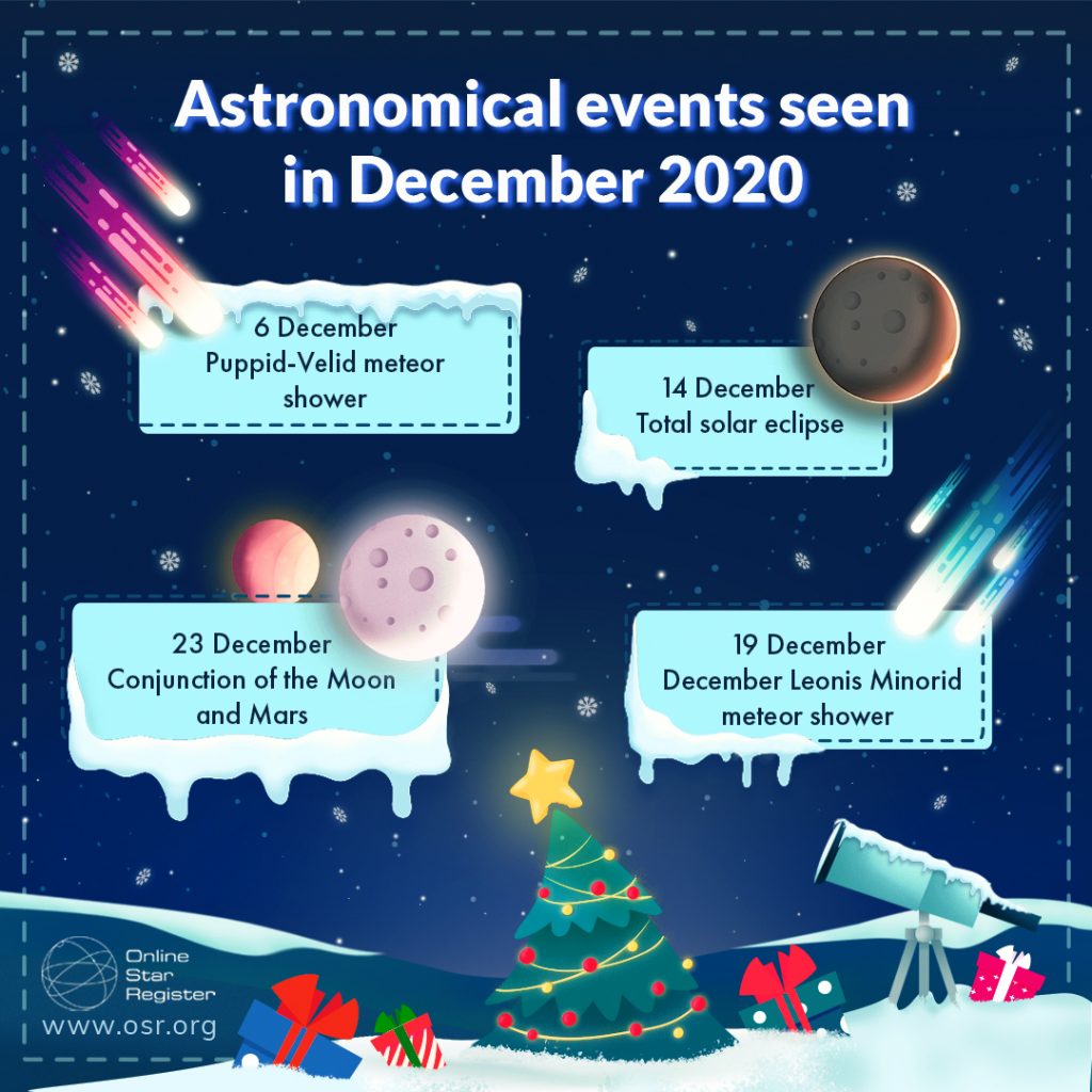The astronomical events of December 2020 - Online Star Register