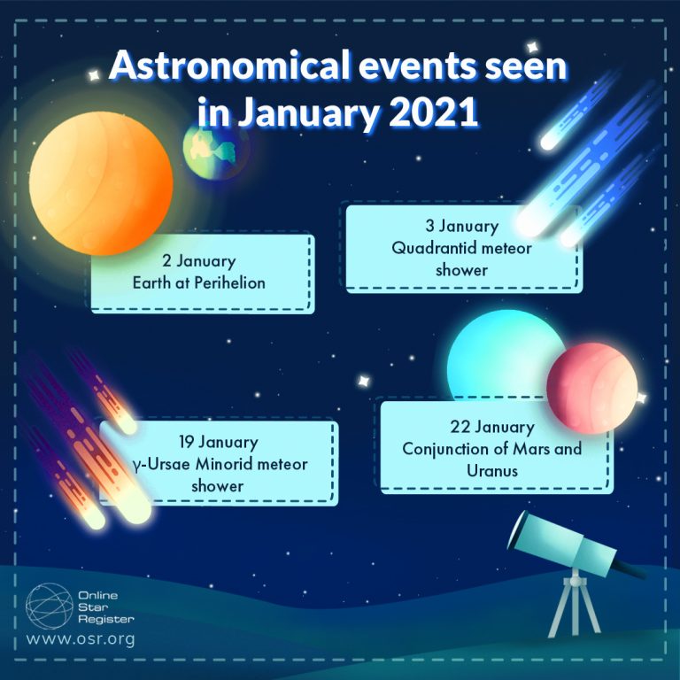 The astronomical events of January 2021 - Online Star Register