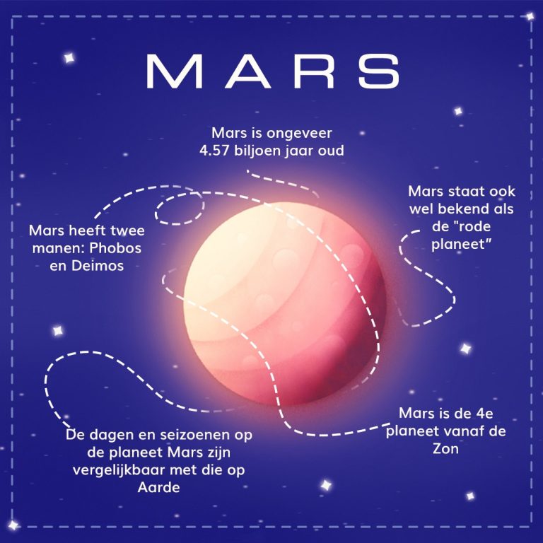 Onze planeten - Op reis door onze melkweg - Online Star Register