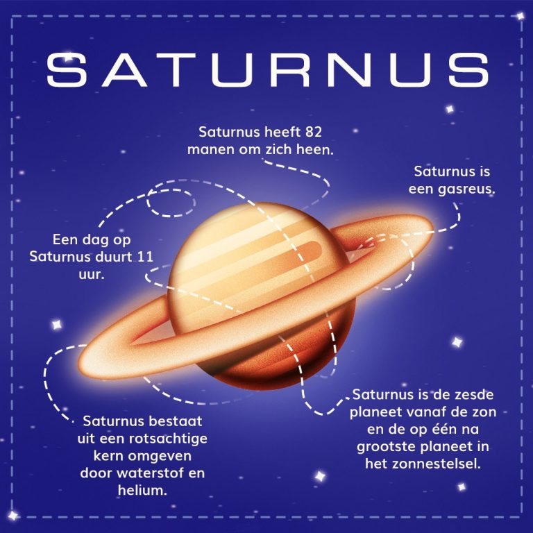 Onze planeten: weetjes over de planeet Saturnus - Online Star Register