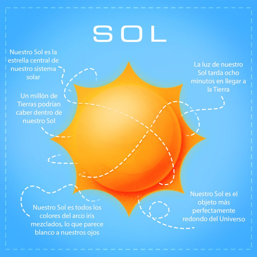 El Sol: La estrella más brillante de nuestro universo - Online Star ...