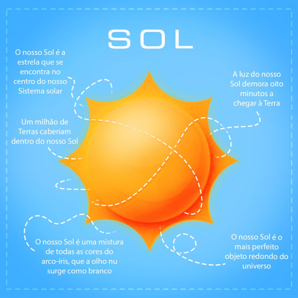 O Sol: A Estrela mais brilhante do universo - Online Star Register