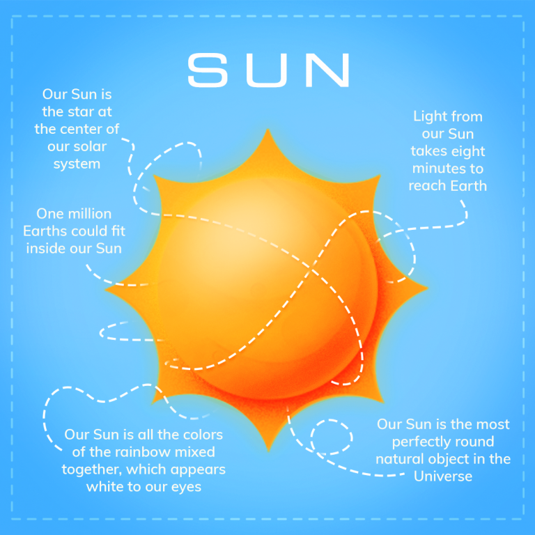 The Sun: Our brightest star in the universe - Online Star Register