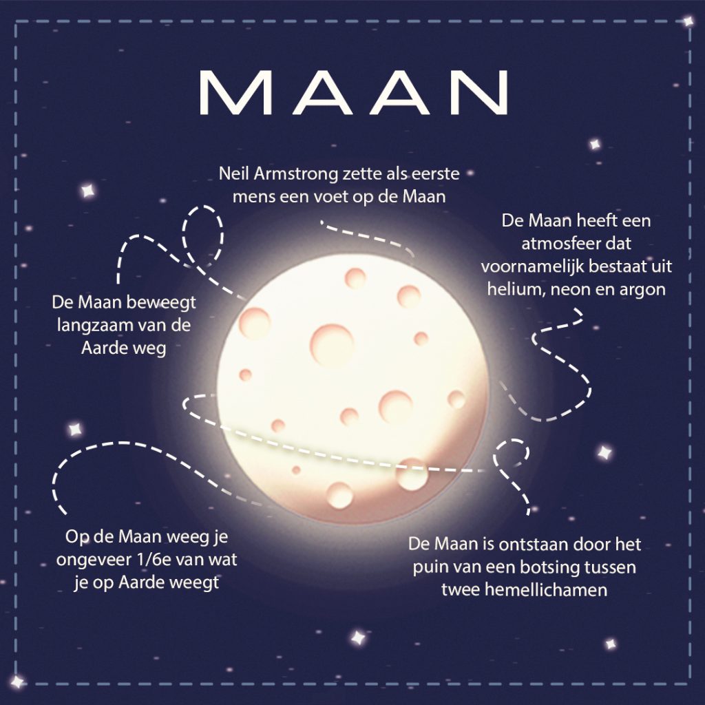 Astrologie: De energie van de Maan - Online Star Register