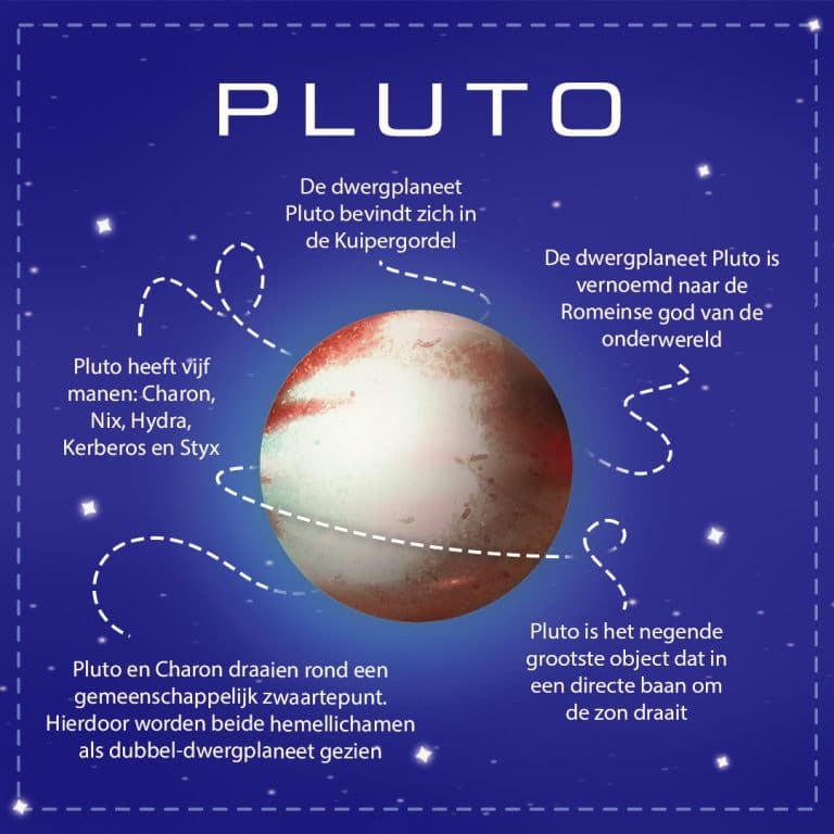 Onze planeten: weetjes over dwergplaneet Pluto - Online Star Register