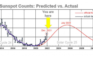 The Mighty Sun Is Becoming Stronger - Online Star Register