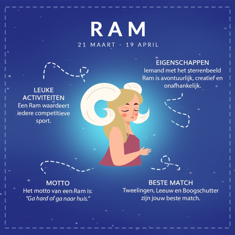 Alles over het sterrenbeeld Ram - Online Star Register