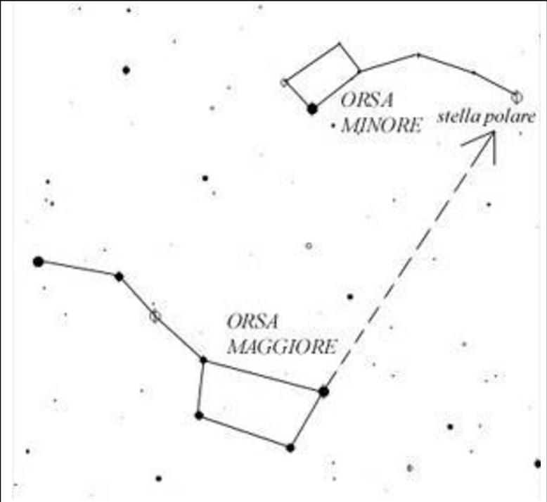 Stella Polare: cos'è e come individuarla