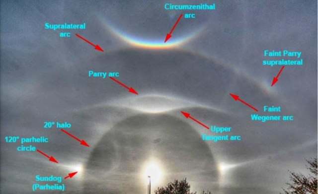 Have you ever seen a false Sun? - Online Star Register