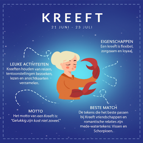 Alles over het sterrenbeeld Kreeft - Online Star Register