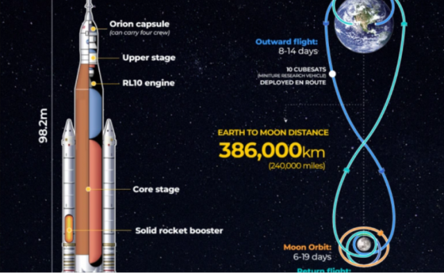 Revisiting the Moon – Make way for Artemis - Online Star Register