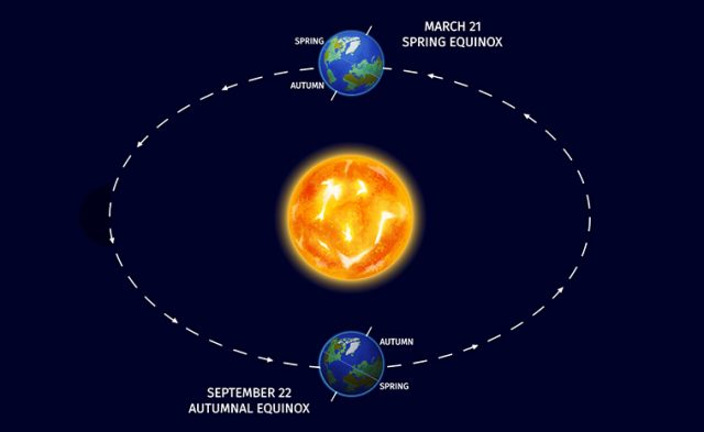 Astronomical Event: September Equinox 2022 - OSR