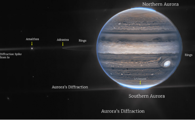 Welcome back Jupiter! - Online Star Register