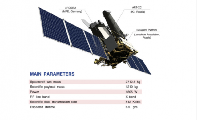 Russian X-ray observatory: Spektr-RG - Online Star Register