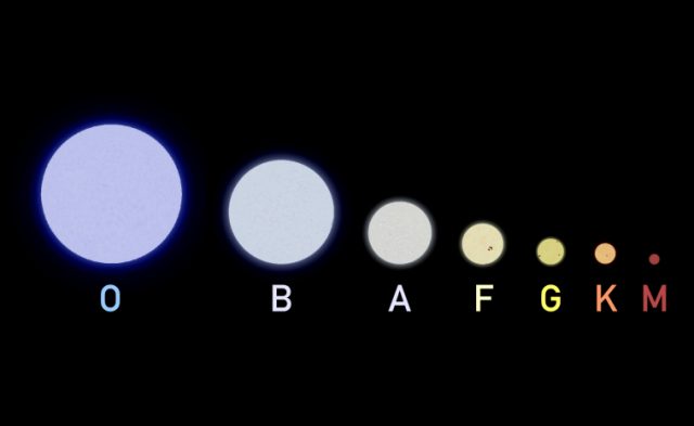 What Is a Star? - Online Star Register