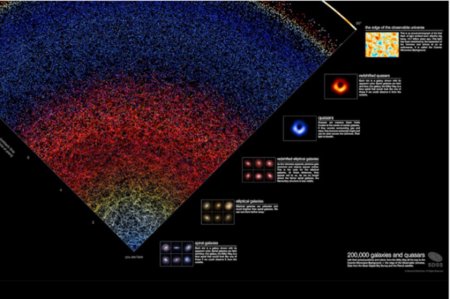 The Spectacular New Map of the Universe - Online Star Register