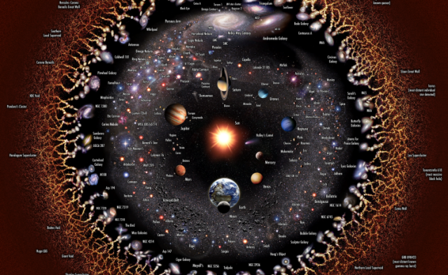 Explore the Map of the Observable Universe - Online Star Register