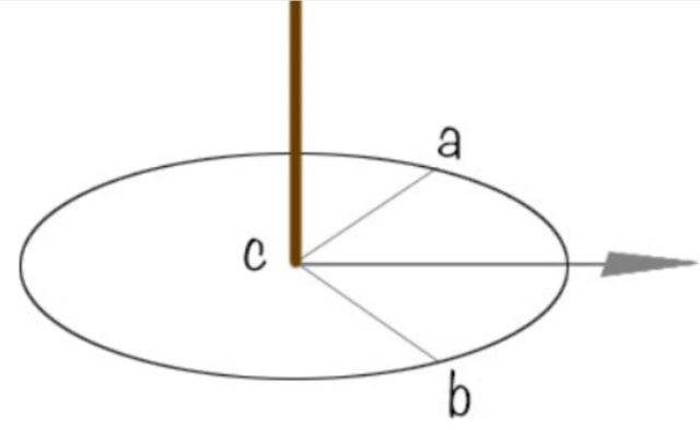 The valuable use of a stick in astronomy - Online Star Register