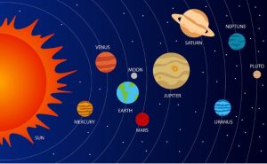 Where did the planets get their names from? - Online Star Register