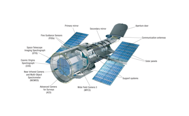 What Is the Hubble Space Telescope? - Online Star Register